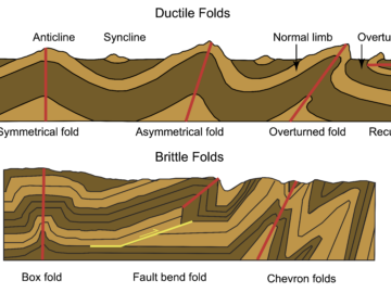 Geological Maps » Geology Science