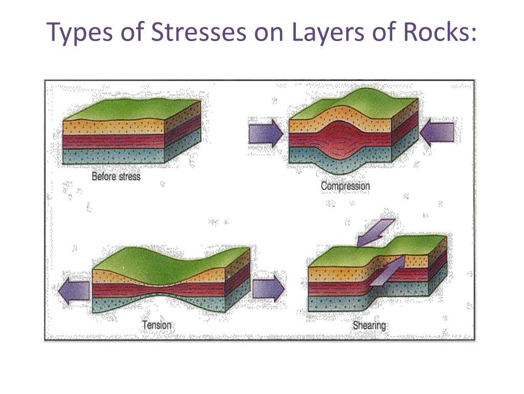 Why Do Some Rocks Break in Perfect Layers? - Geology Science