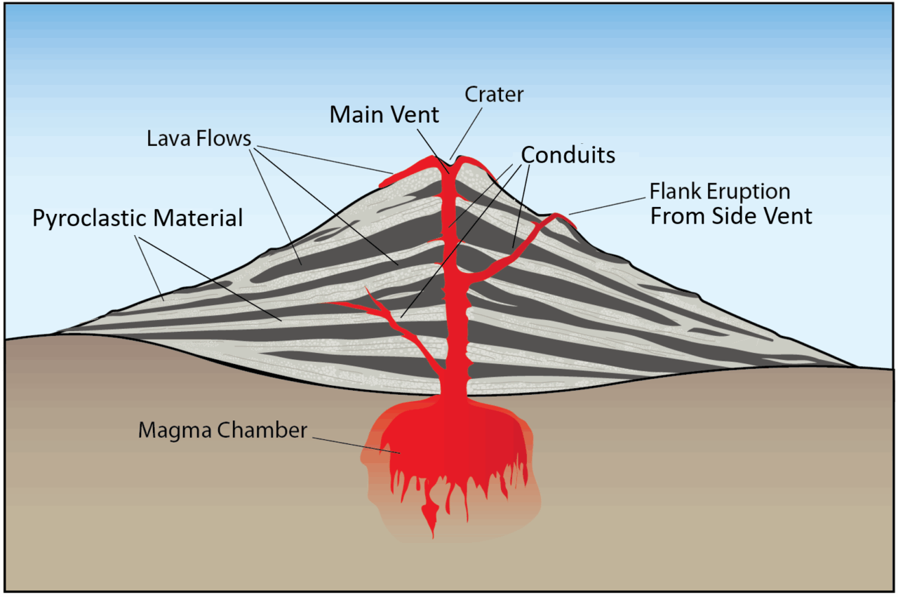 How Supervolcanoes Work: Earth’s Most Powerful Eruptions