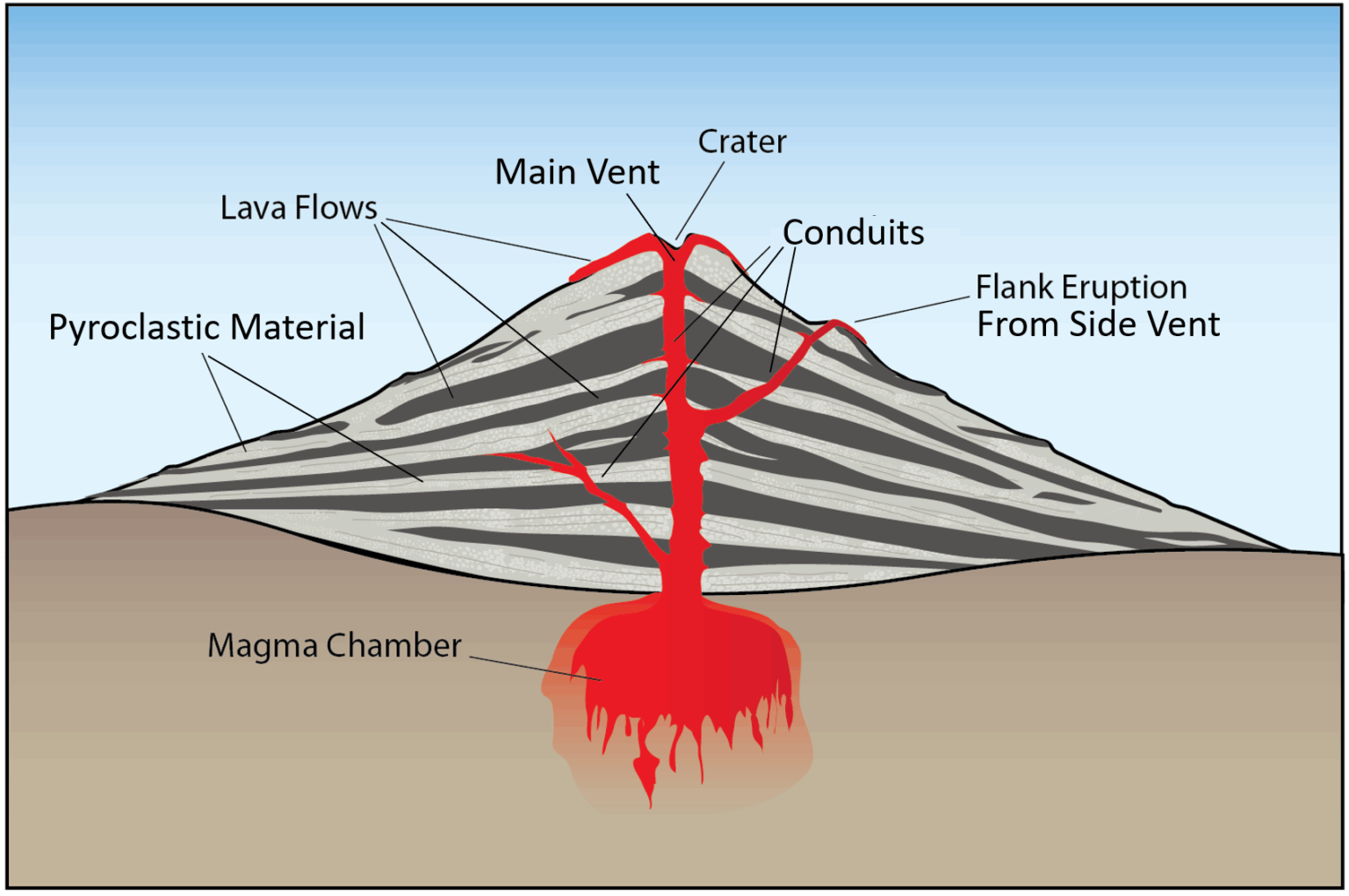 How Supervolcanoes Work: Earth’s Most Powerful Eruptions
