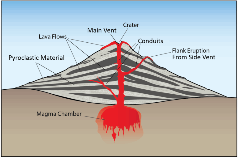 How Supervolcanoes Work: Earth’s Most Powerful Eruptions