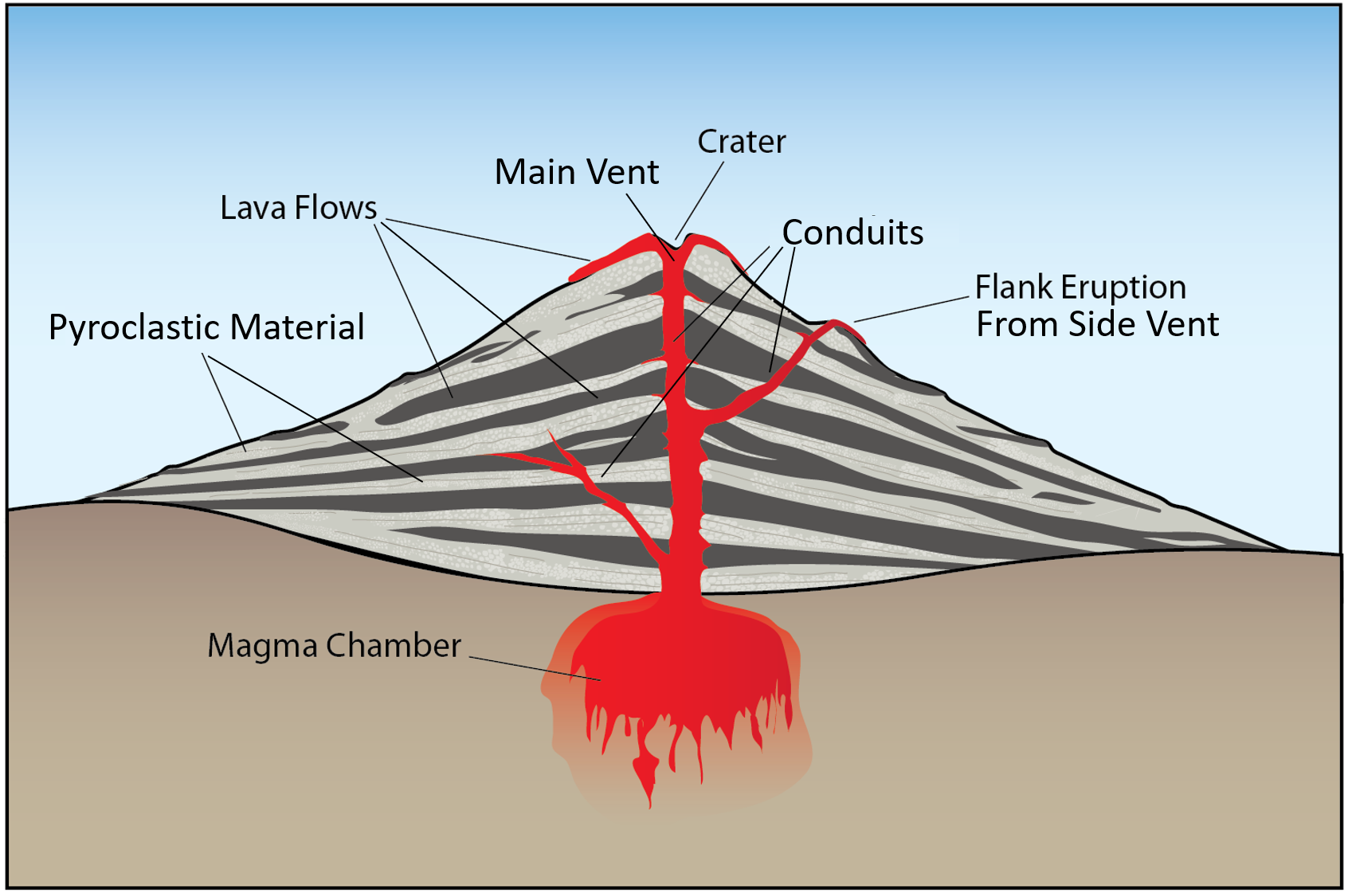 How Supervolcanoes Work: Earth’s Most Powerful Eruptions