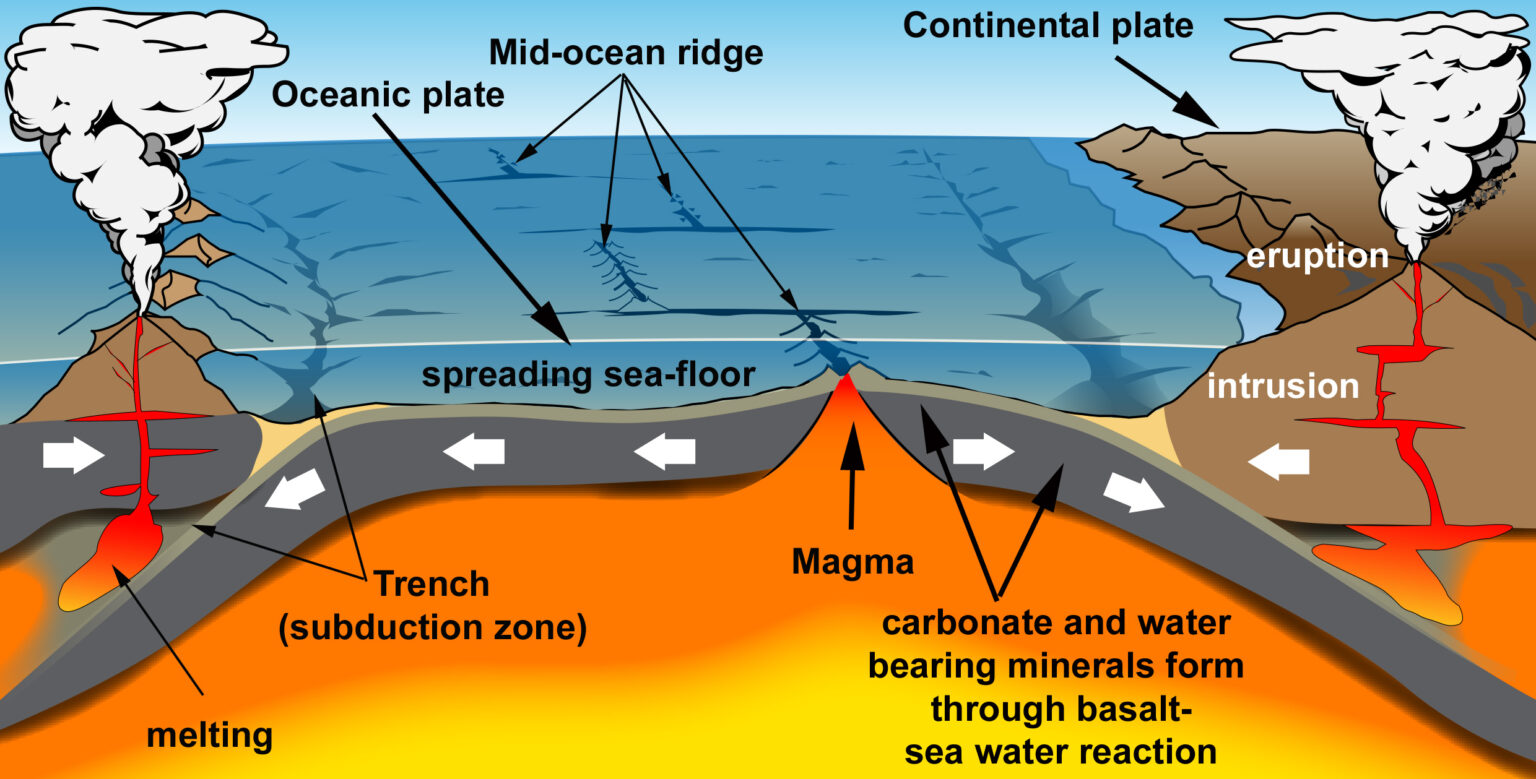 Can Geological Disasters Trigger Each Other? - Geology Science