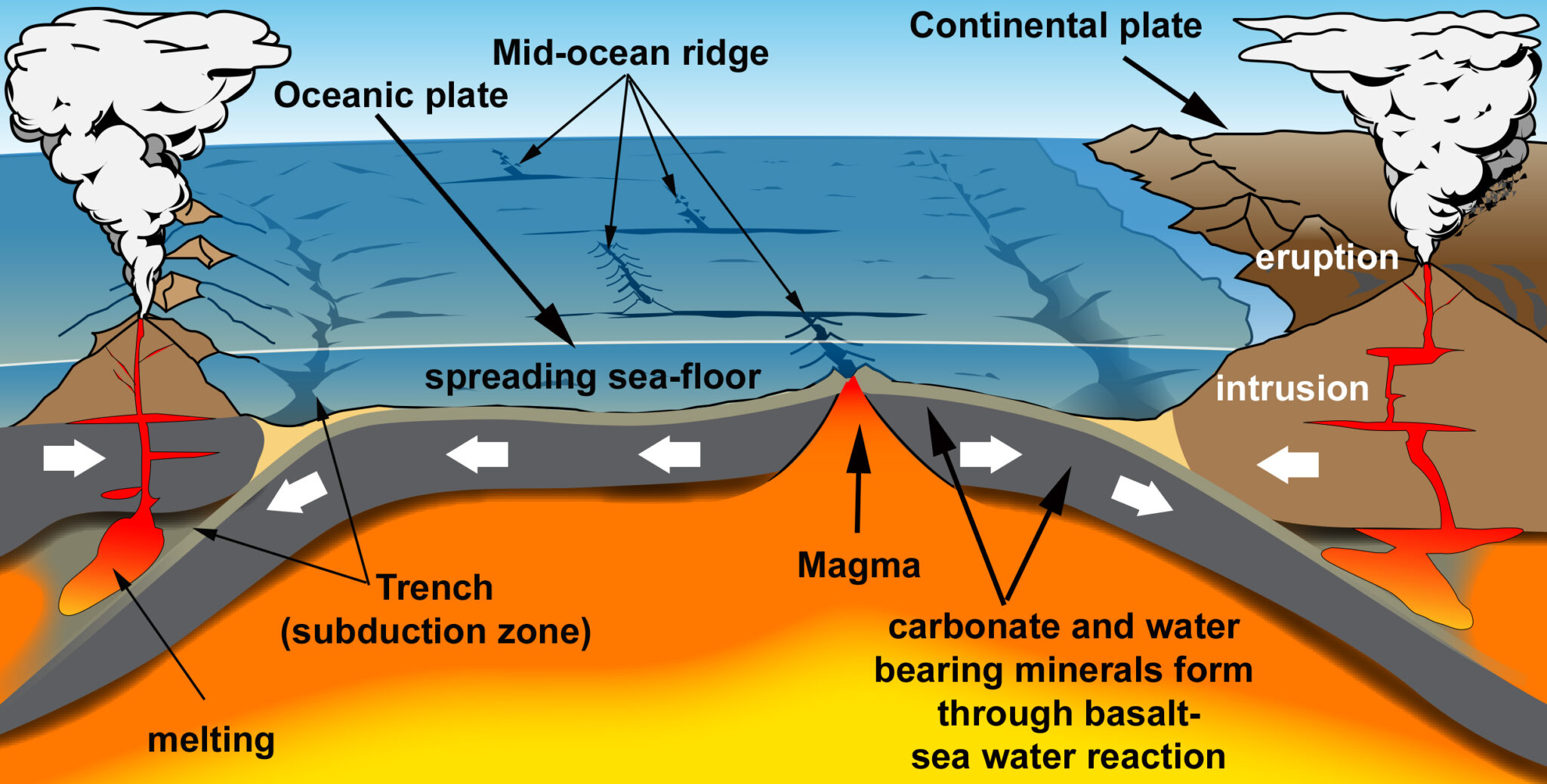 Can Geological Disasters Trigger Each Other? - Geology Science