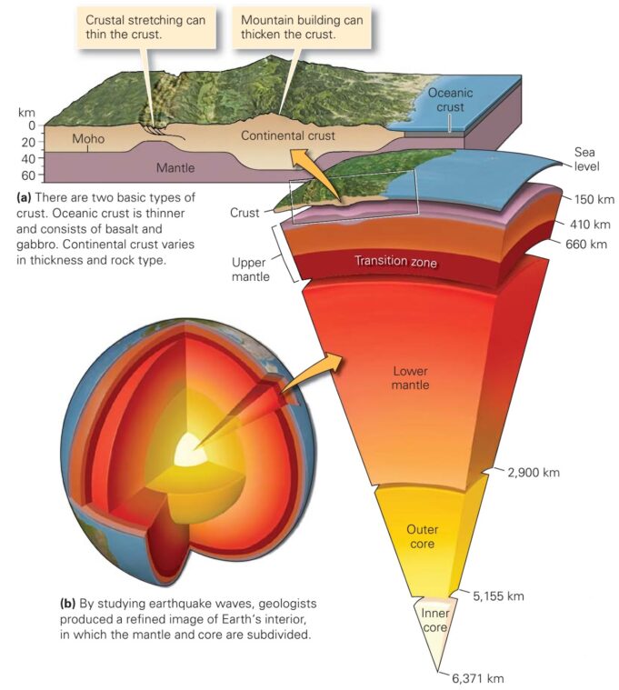 Why Do Some Crystals Grow Perfectly and Others Don’t? - Geology Science