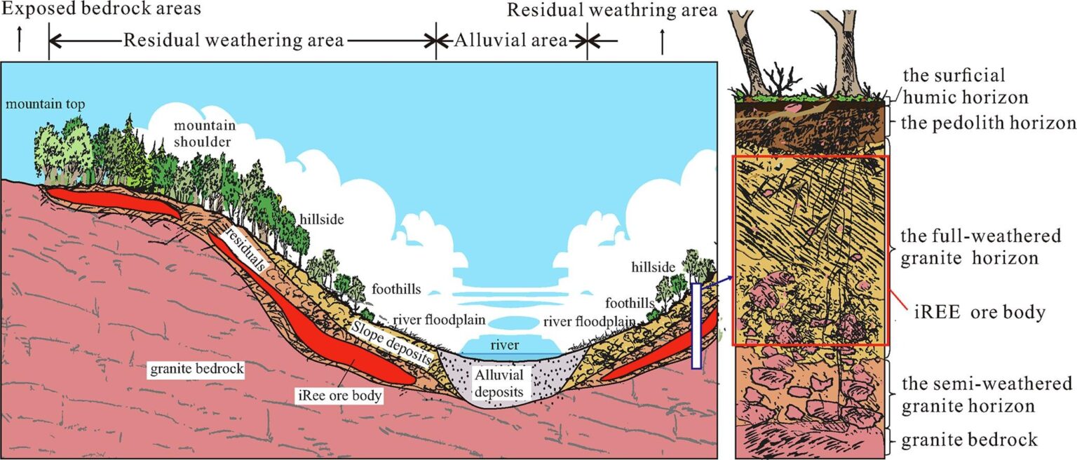 Rare Earth Minerals | Geology, Uses & Global Supply Risks